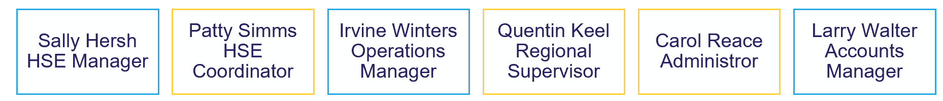 Department Creation & Management – Absorb Help Center